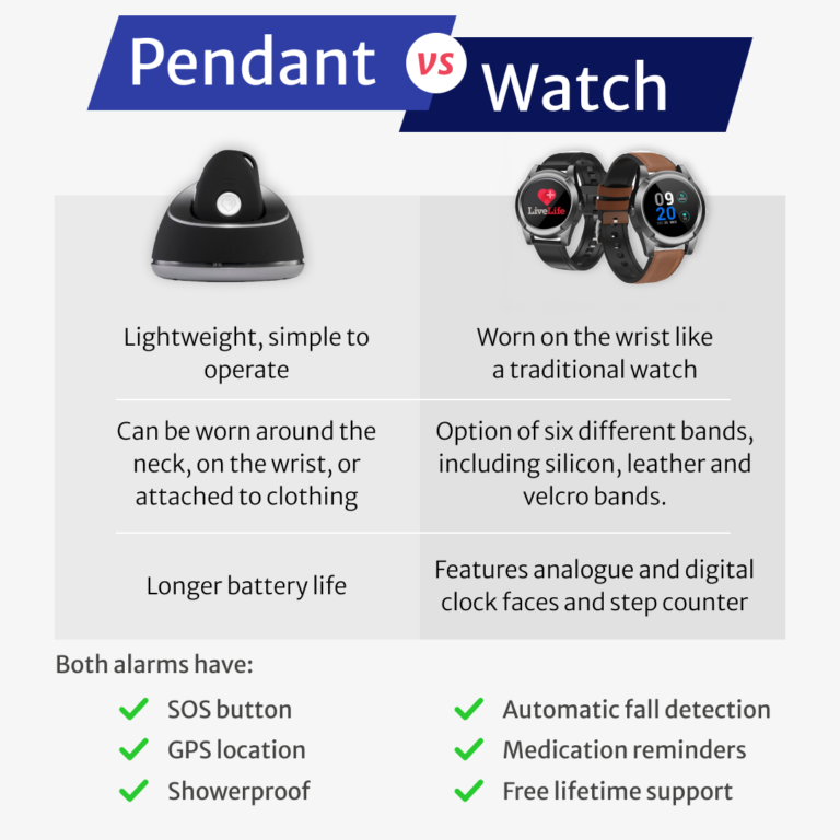 Choosing a Personal Alarm. Pendant vs Watch | LiveLife Alarms