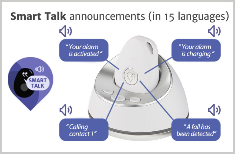 4G Mobile Personal Medical Alarm Pendant